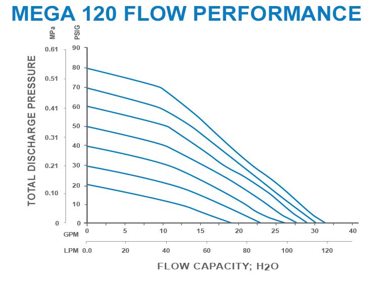 Mega 120 – Trebor®